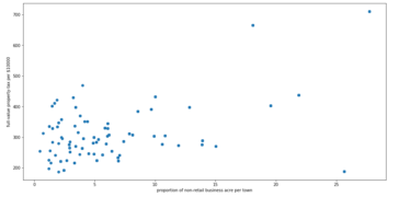 Introduction to Exploratory Data Analysis In Python | Edureka