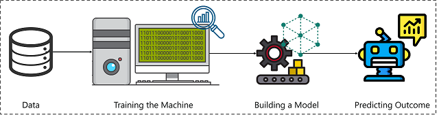 Artificial Intelligence Algorithms For Beginners | Edureka