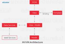 What is Angular? | Getting Started With Angular | Edureka