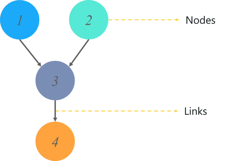 Bayesian Networks In Python Tutorial Bayesian Net Example Edureka
