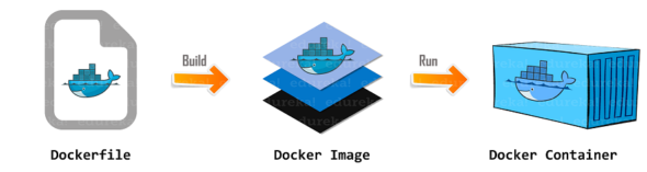 Node.js Docker Tutorial - How to Dockerize a Node.js Application | Edureka