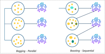 Artificial Intelligence Algorithms For Beginners | Edureka