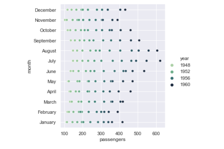Python Seaborn Tutorial | Data Visualization Using Seaborn | Edureka