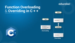 Function-Overloading-And-Overriding-in-C--300x175.jpg