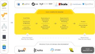Top 8 Data Science Tools For Beginners | Edureka