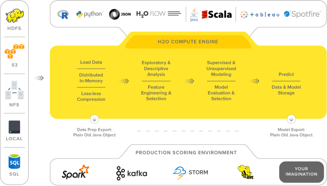 Top 8 Data Science Tools For Beginners | Edureka