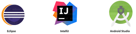 What is Kotlin? - A Beginners Guide to Kotlin Programming | Edureka
