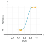 Artificial Intelligence Algorithms For Beginners | Edureka