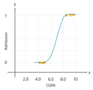 Artificial Intelligence Algorithms For Beginners | Edureka