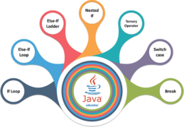 Java Tutorial | Java Programming Made Easy | Learn Java | Edureka