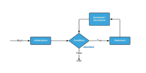 Java Tutorial | Java Programming Made Easy | Learn Java | Edureka