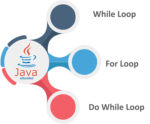 Java Tutorial | Java Programming Made Easy | Learn Java | Edureka