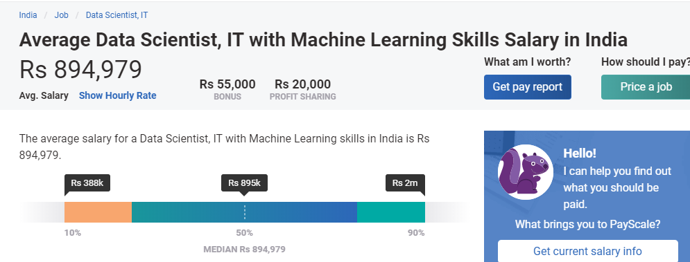 Machine Learning Career and Future Scope - Edureka