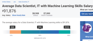 Machine Learning Career and Future Scope - Edureka