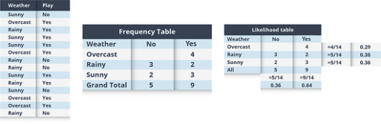 Artificial Intelligence Algorithms For Beginners | Edureka