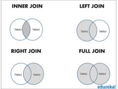 PostgreSQL Tutorial For Beginners | PostgreSQL Crash Course | Edureka