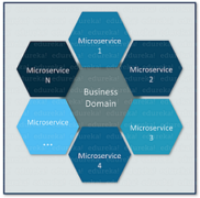 Microservices Design Patterns | Microservices Patterns | Edureka