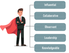 Who is a Scrum Master?| Scrum Master Roles & Responsibilities | Edureka