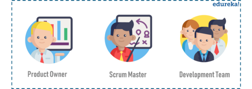 Agile Scrum Tutorial | How to Develop a Product Using Scrum? | Edureka
