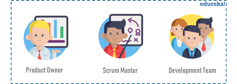 Agile Scrum Tutorial | How to Develop a Product Using Scrum? | Edureka