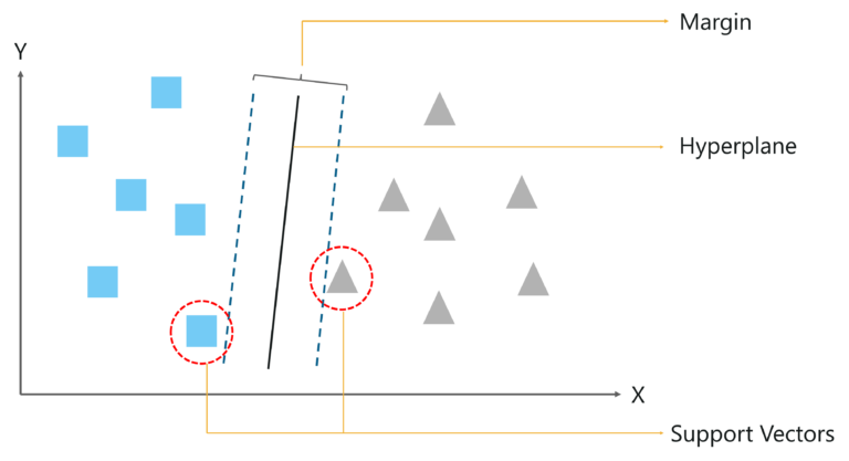 Artificial Intelligence Algorithms For Beginners | Edureka