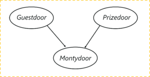 Bayesian Networks In Python Tutorial - Bayesian Net Example | Edureka