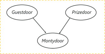 Bayesian Networks In Python Tutorial - Bayesian Net Example | Edureka