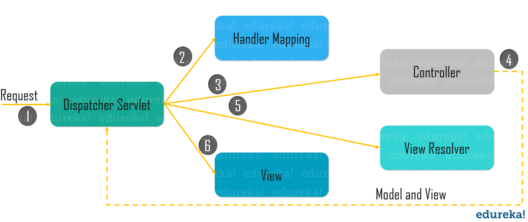 Spring MVC Tutorial: Building Web Applications with Ease