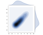 Python Seaborn Tutorial | Data Visualization Using Seaborn | Edureka