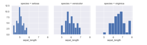 Python Seaborn Tutorial | Data Visualization Using Seaborn | Edureka