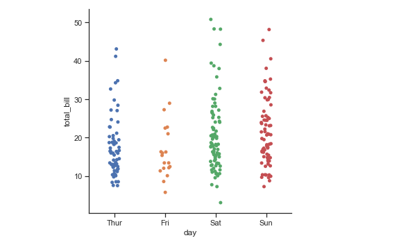 Python Seaborn Tutorial Data Visualization Using Seaborn Edureka