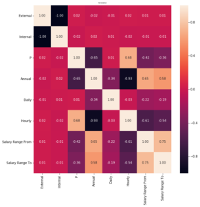 Python Anaconda Tutorial | Getting Started With Anaconda | Edureka