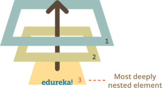 Event Bubbling and Event Capturing In JavaScript | Edureka