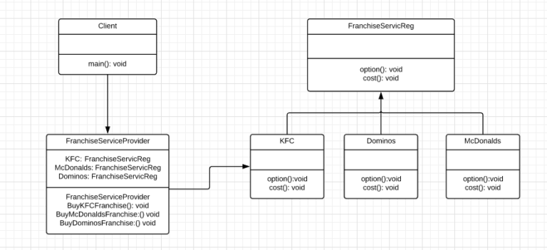 Important Java Design Patterns You Need to Know About | Edureka