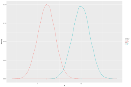 Linear Discriminant Analysis | LDA Using R Programming | Edureka