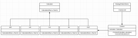 Important Java Design Patterns You Need to Know About | Edureka
