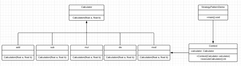 Important Java Design Patterns You Need to Know About | Edureka