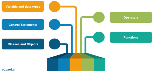 Anaconda Python Tutorial: Everything You Need to Know