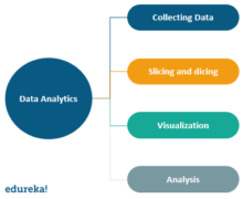 Python Anaconda Tutorial | Getting Started With Anaconda | Edureka