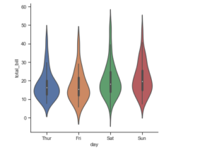 Python Seaborn Tutorial | Data Visualization Using Seaborn | Edureka