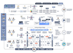 What is Scaled Agile Framework | Introduction to SAFe | Edureka