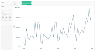 Ways To Use Dual Axis Charts in Tableau | Tableau Tables Edureka