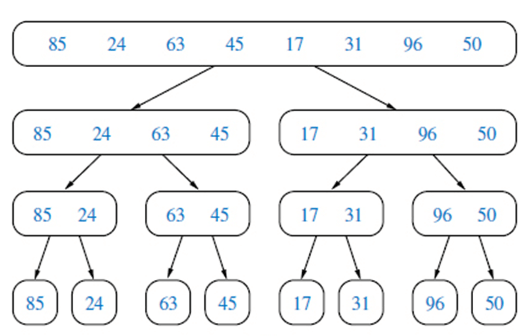 Merge Sort In C | C Program For Merge Sort | Edureka