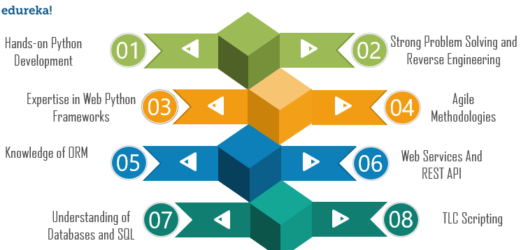 Python Developer Resume | Stay Smart To Stand Apart | Edureka