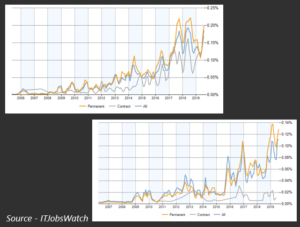 Python Developer Resume | Stay Smart To Stand Apart | Edureka