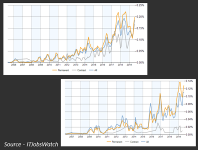 Python Developer Resume | Stay Smart To Stand Apart | Edureka