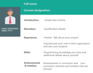 Python Developer Resume | Stay Smart To Stand Apart | Edureka