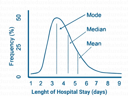 Statistics For Machine Learning | Probability & Linear Algebra | Edureka