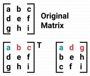 Statistics For Machine Learning | Probability & Linear Algebra | Edureka