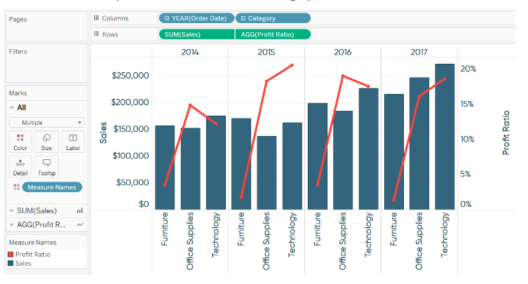 Ways To Use Dual Axis Charts In Tableau Tableau Tables Edureka